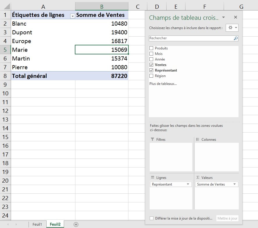 Opérations Dans Un Tableau Croisé Dynamique — MANAGEMENT FINANCIER