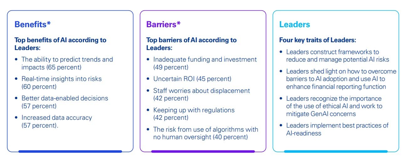 L'IA dans le reporting financier et l'audit — MANAGEMENT FINANCIER