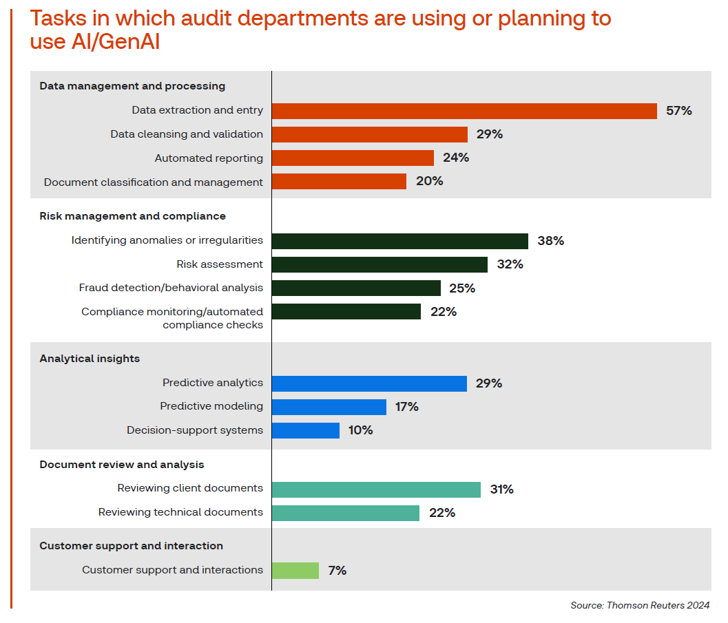Cabinets d'audit et IA en 2024 : Perspectives et défis — MANAGEMENT ...