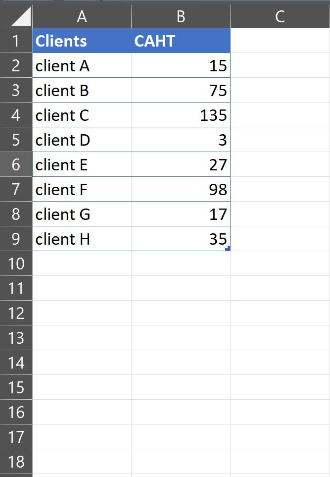 Graphique de Pareto sous Power Bi — MANAGEMENT FINANCIER